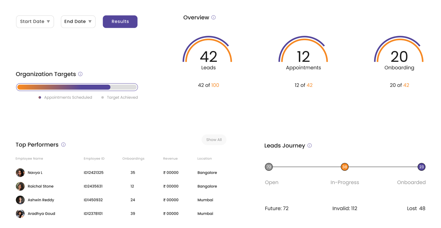 Manage Your Sales with Karya CRM Software