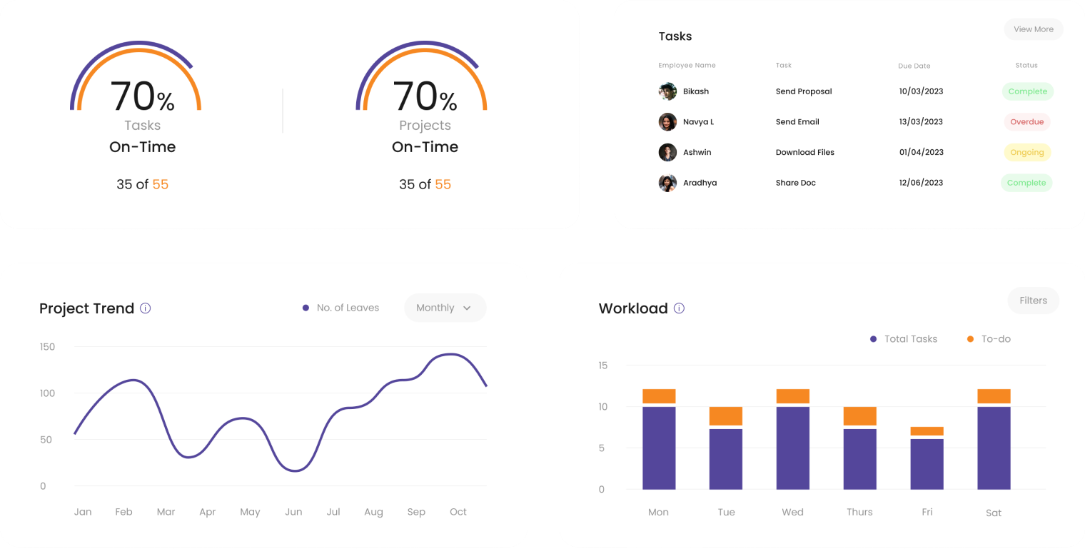 Project & Task Management Software - Karya